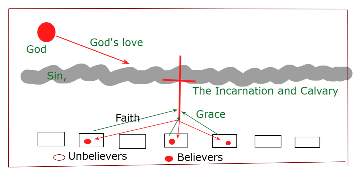 Getting to Know Your Bible | Allander Evangelical Church
